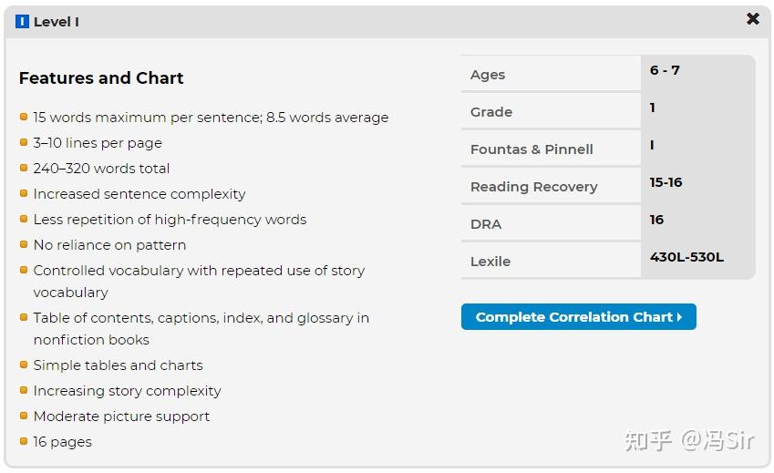 英语分级《RAZ I级》的词汇量，英语水平详细数据 - 知乎