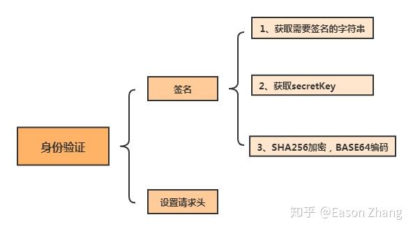 零基础OKEX-API入门及实践02-RestAPI - 知乎