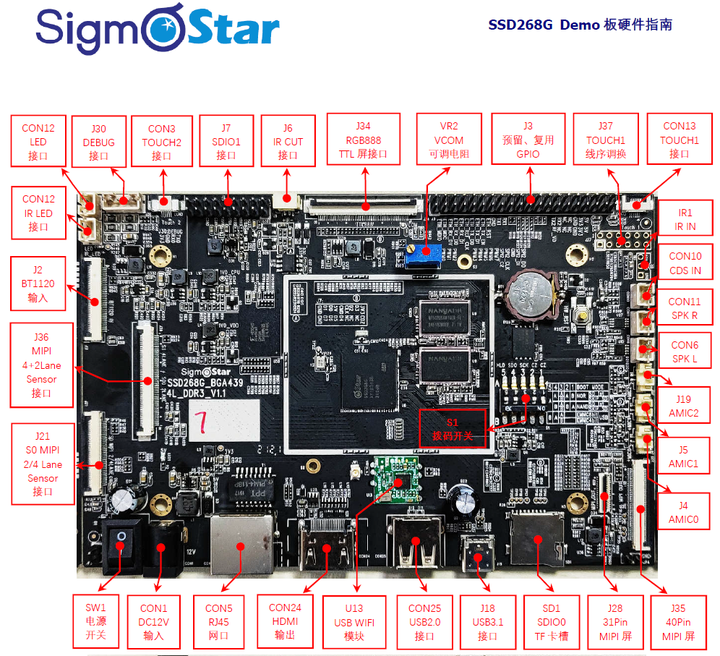 SigmaStar星宸科技SSD268G芯片在多个AI场景落地，荣获最具创新价值产品奖 - 知乎