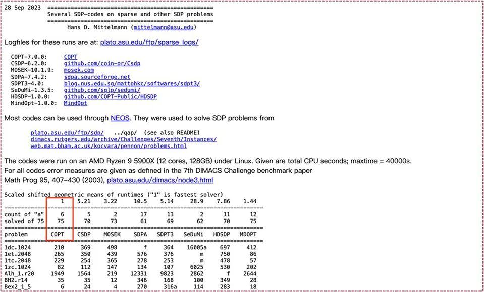 杉数求解器 COPT 7.0正式发布！ - 知乎