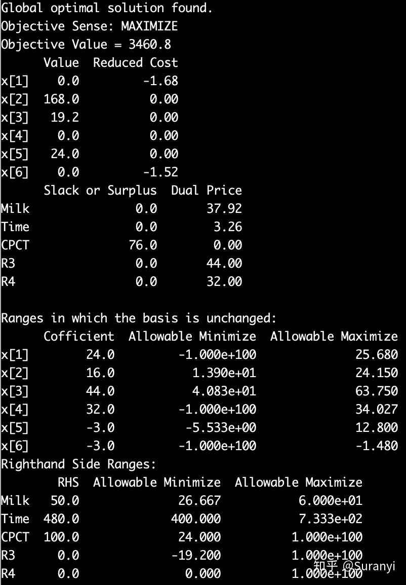 gurobi 高效数学规划引擎 | python3 配置、使用及建模实例 - 知乎