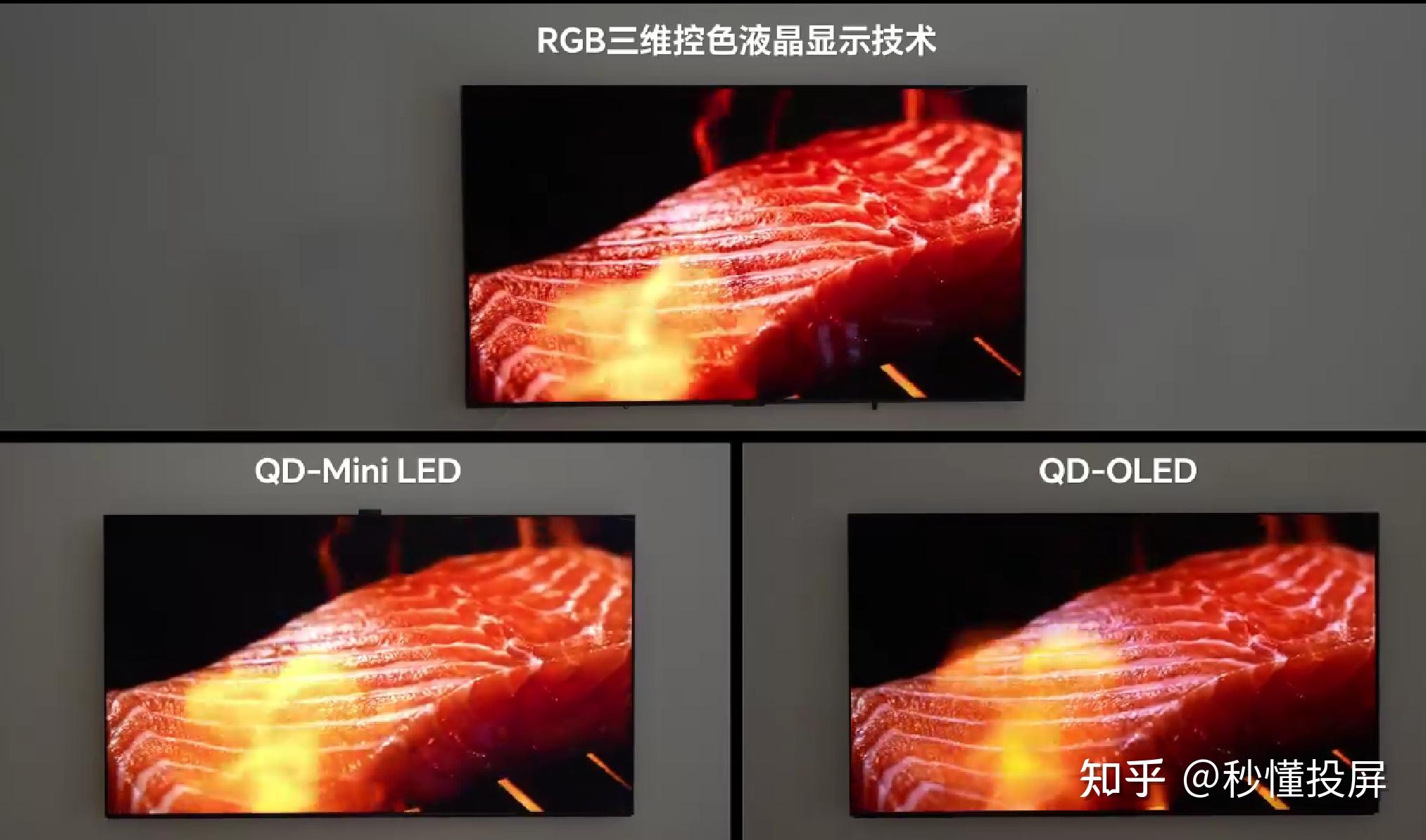 【真机科普】什么是RGB-Mini LED电视？海信RGB三维控色液晶显示技术原理；RGB MiniLED与OLED和MiniLED电视差异，一文看懂！ - 知乎