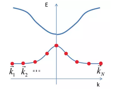 凝聚态中的拓扑（二）：永远的TKNN：动量空间中的拓扑不变量 - 知乎