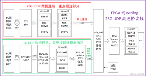 FPGA UDP协议栈：基于88E1111，支持RGMII、GMII、SGMII三种模式，提供3套工程源码和技术支持 - 知乎