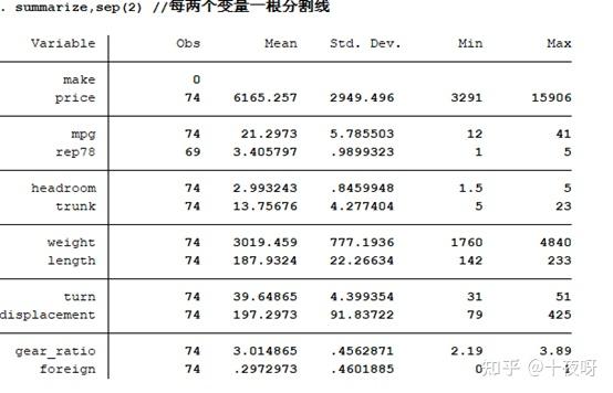 stata全解—1 描述性统计：summarize - 知乎