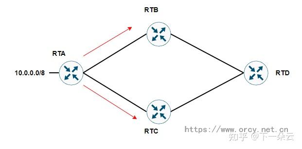 H3CNE-15-RIP协议 - 知乎