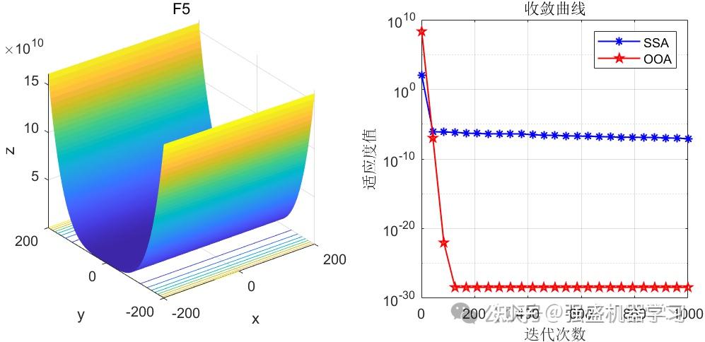高被引算法-鱼鹰优化算法(OOA)-公式原理详解与性能测评 Matlab代码免费获取 - 知乎