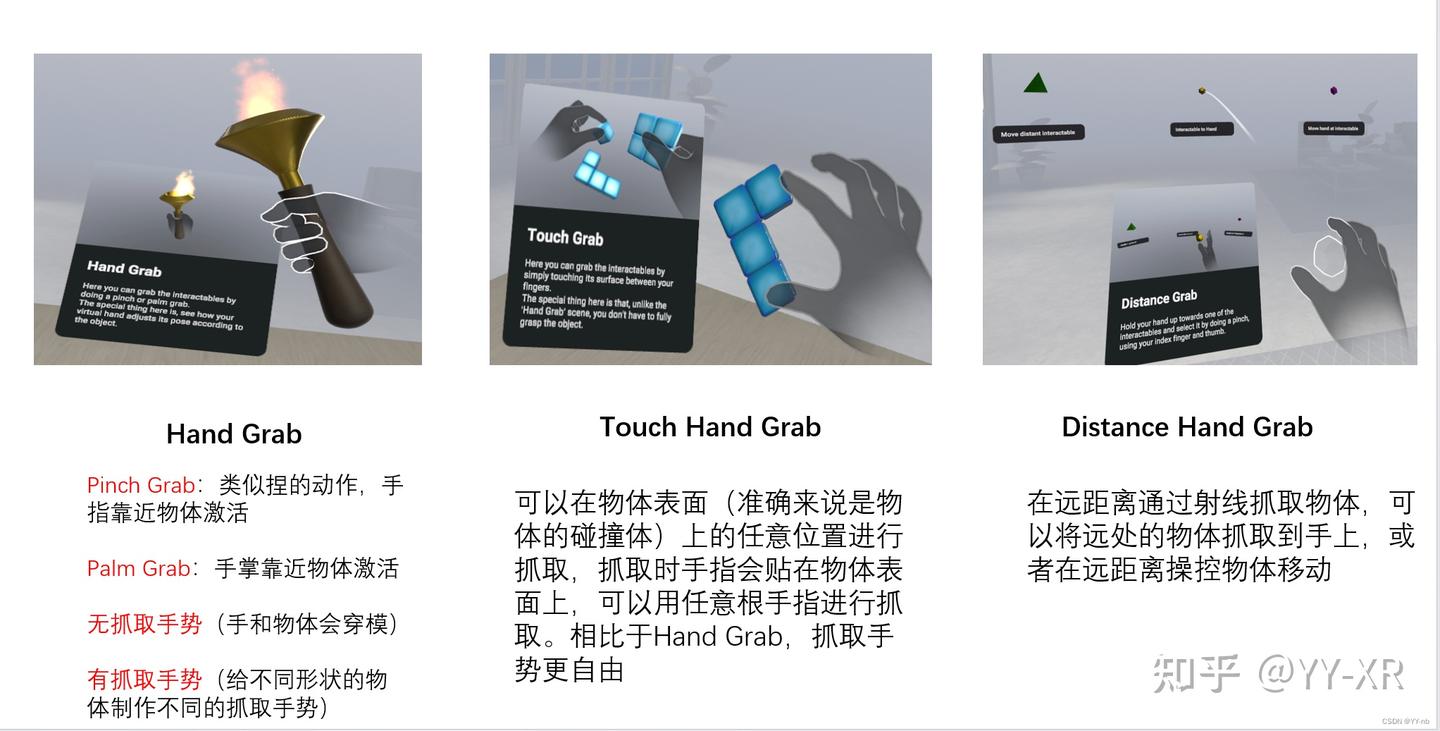 Unity Meta Quest 一体机开发（五）：手势抓取概述 - 知乎