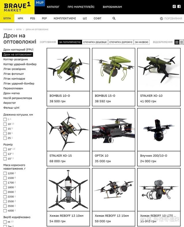 乌克兰新建立了Brave1 Market直接行动市场，该市场直接连接士兵与军事单位和国防制造商（5月12日） - 知乎
