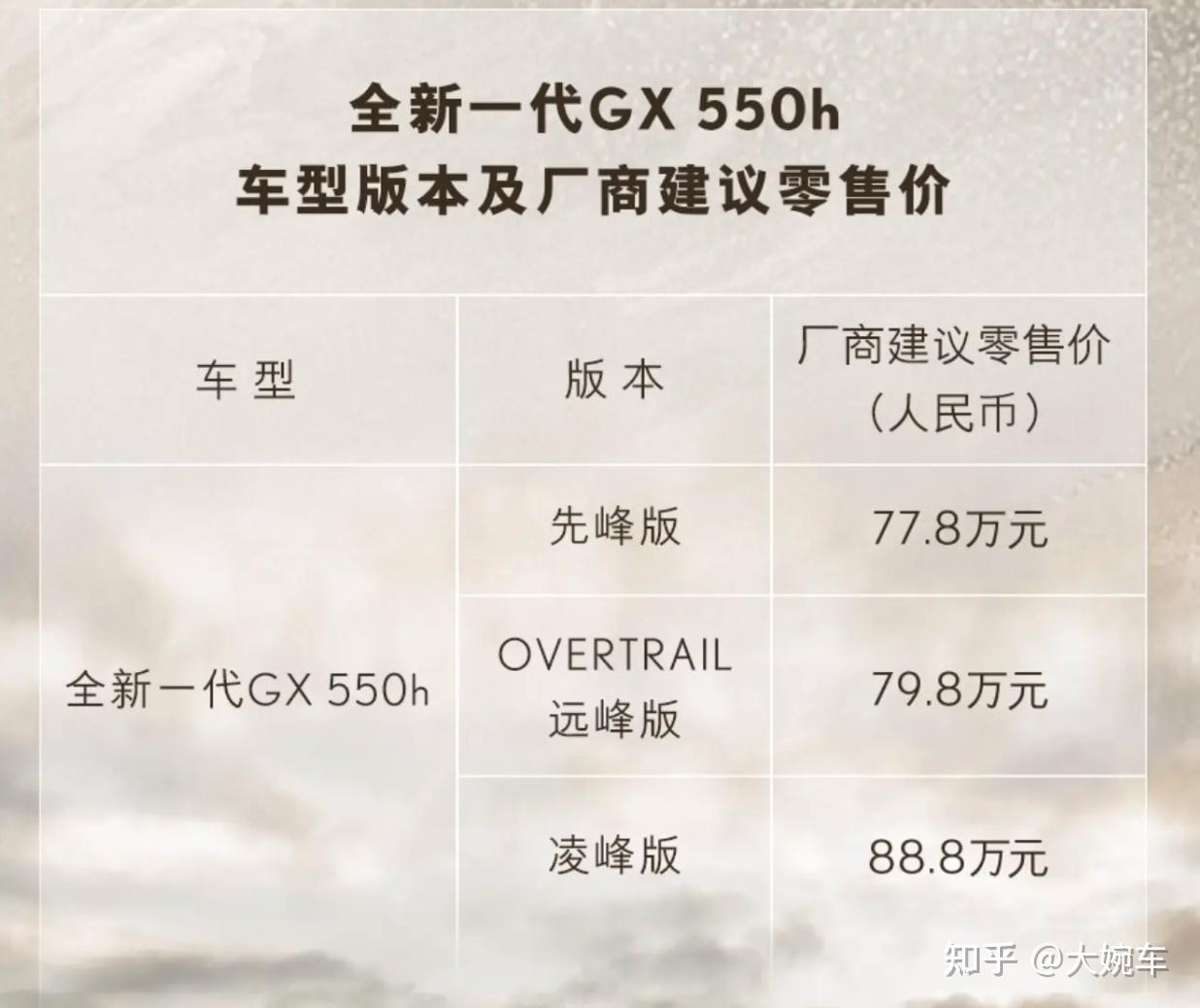 雷克萨斯亲民了吗？全新GX车型77.8万起，全系2.4T混动略显不足 - 知乎