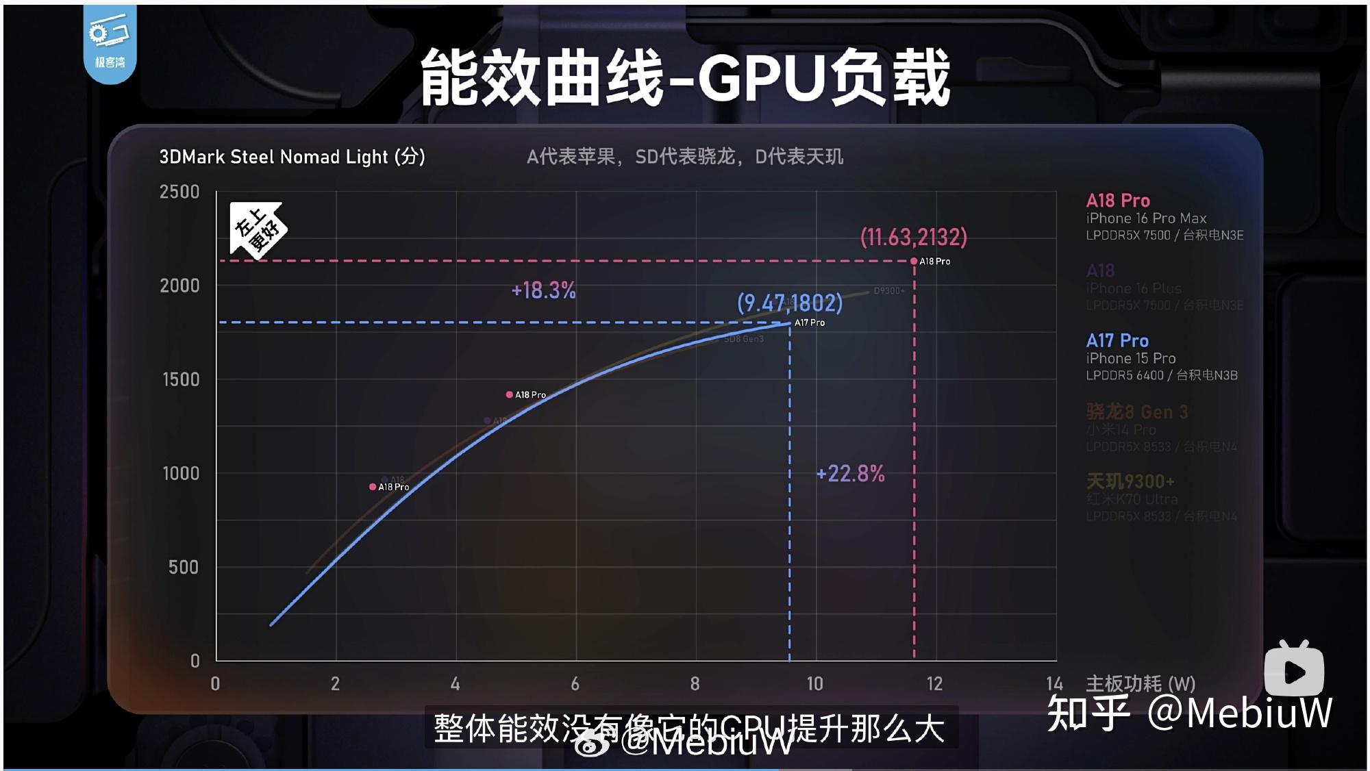 如何评价苹果 9 月10 日发布的 A18 和 A18 Pro 芯片，有哪些升级值得关注？ - 知乎
