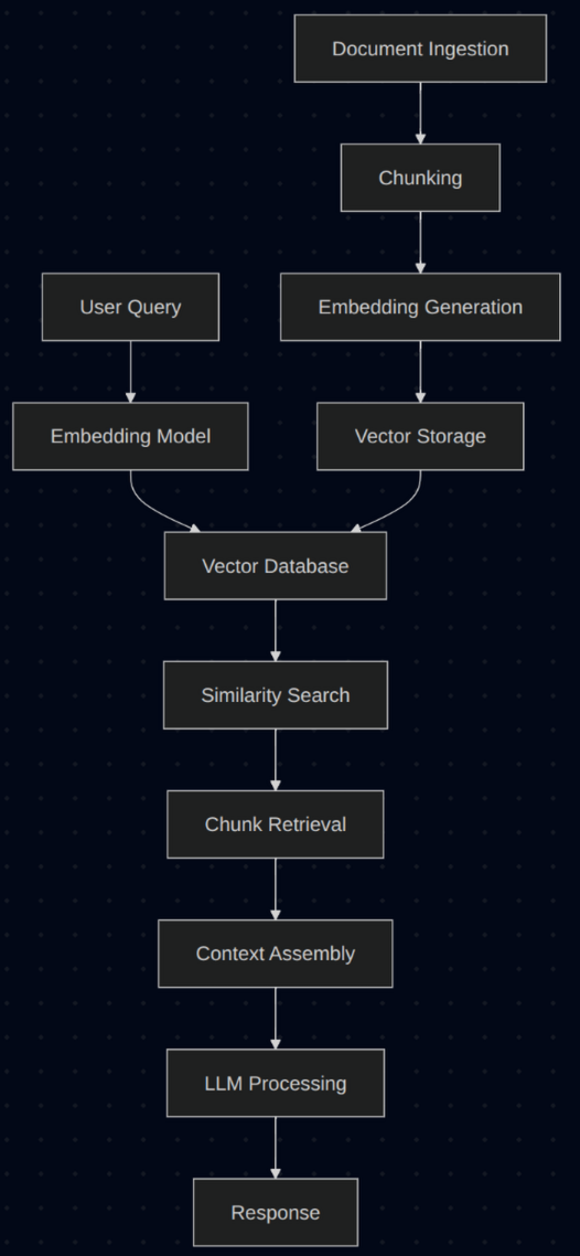 你不需要RAG！30分钟构建一个问答AI代理 - 知乎