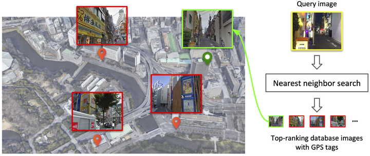 ECCV2020 Spotlight | 图像定位上的细粒化区域相似性自监督 - 知乎