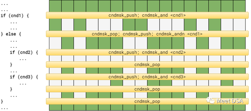 SIMD in the GPU world（GPU世界中的SIMD） - 知乎