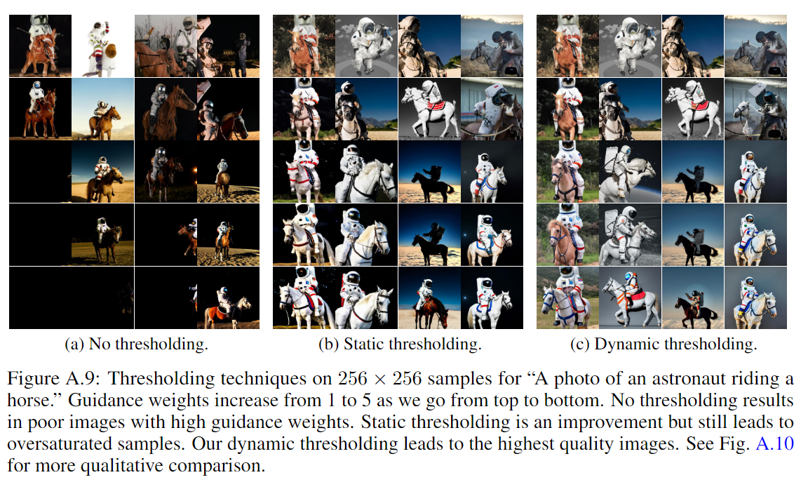【论文笔记】Imagen: Photorealistic Text-to-Image Diffusion Models with Deep ...