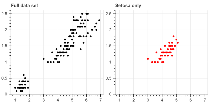 Bokeh数据 | 为交互式数据可视化库Bokeh提供数据的N种方式 - 知乎