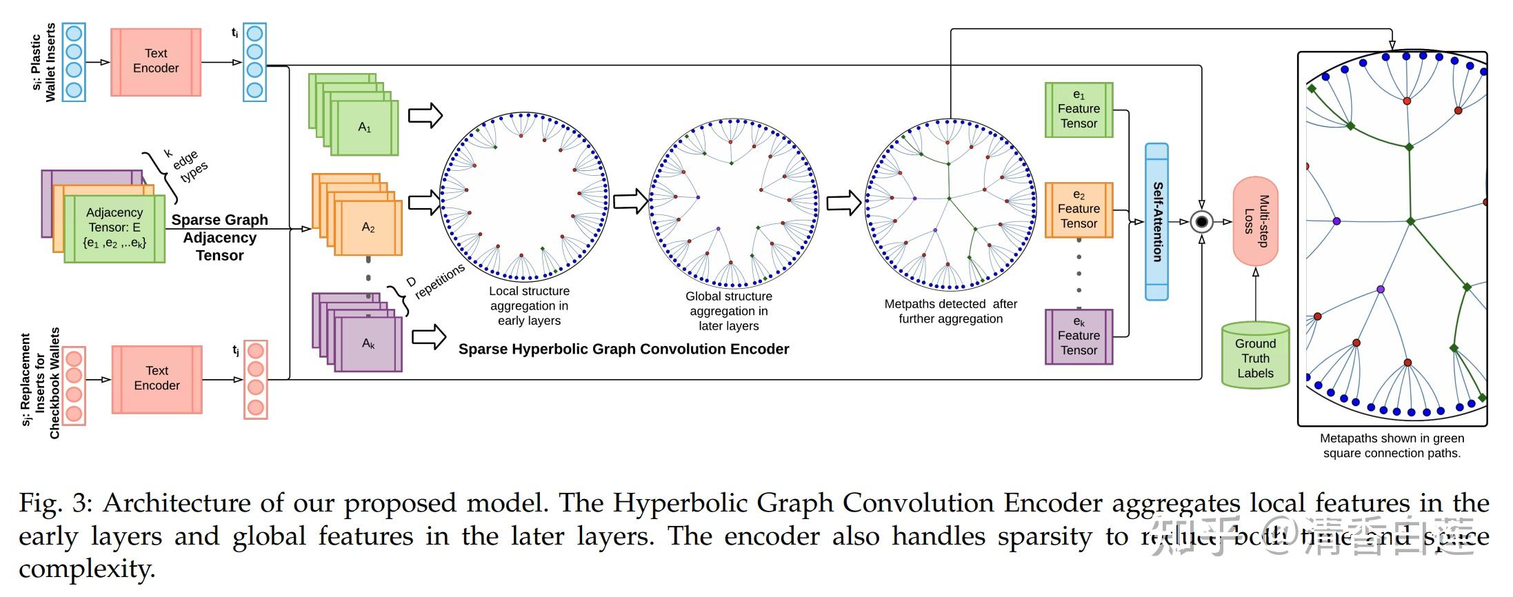 双曲空间深度学习模型paper笔记 - 知乎