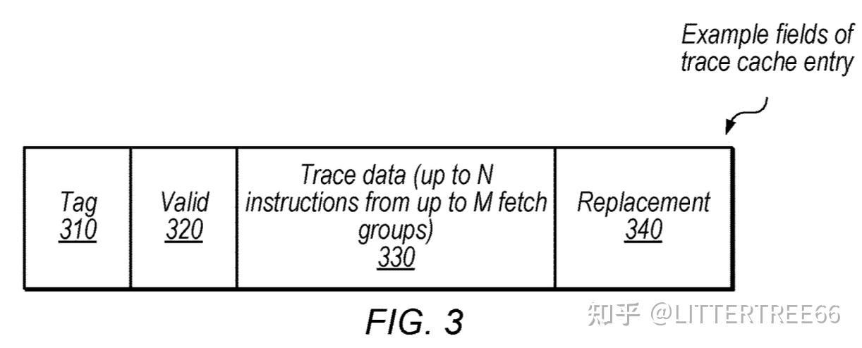 66的u-arch小课堂——trace cache - 知乎
