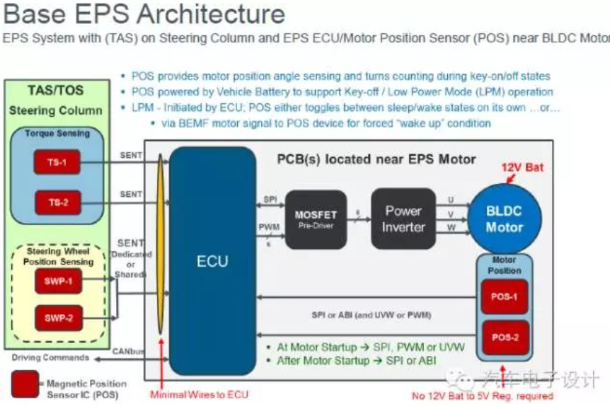 EPS基本介绍 - 知乎