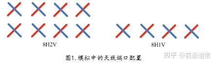 LTE中4Tx天选的SRS传输 - 知乎