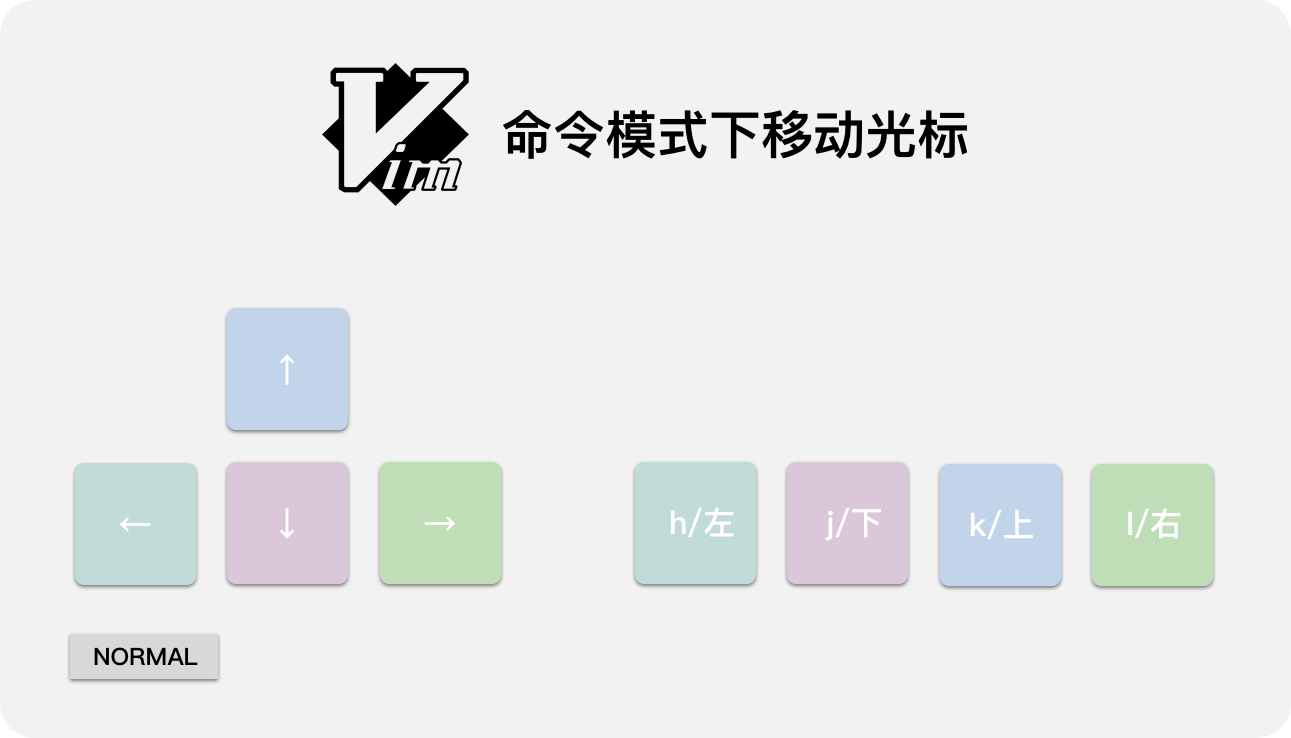 IDEA + Vim = 起飞 - 知乎