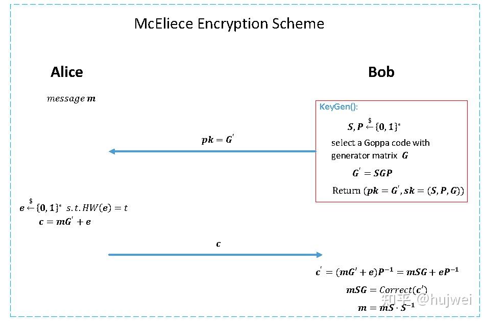 密码学考古之编码密码 - 知乎