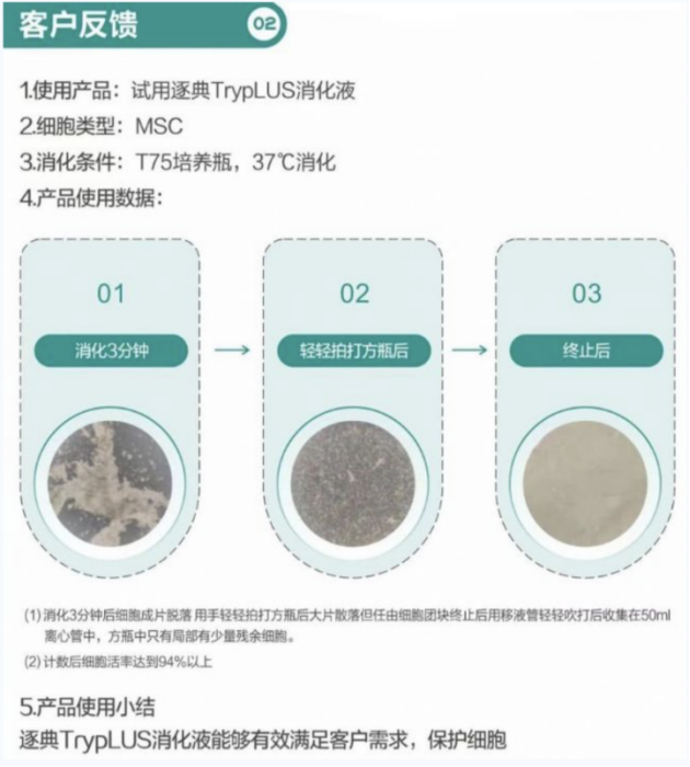 当TrypLUS遇上Trypsin，谁才是消化届的新宠儿 - 知乎