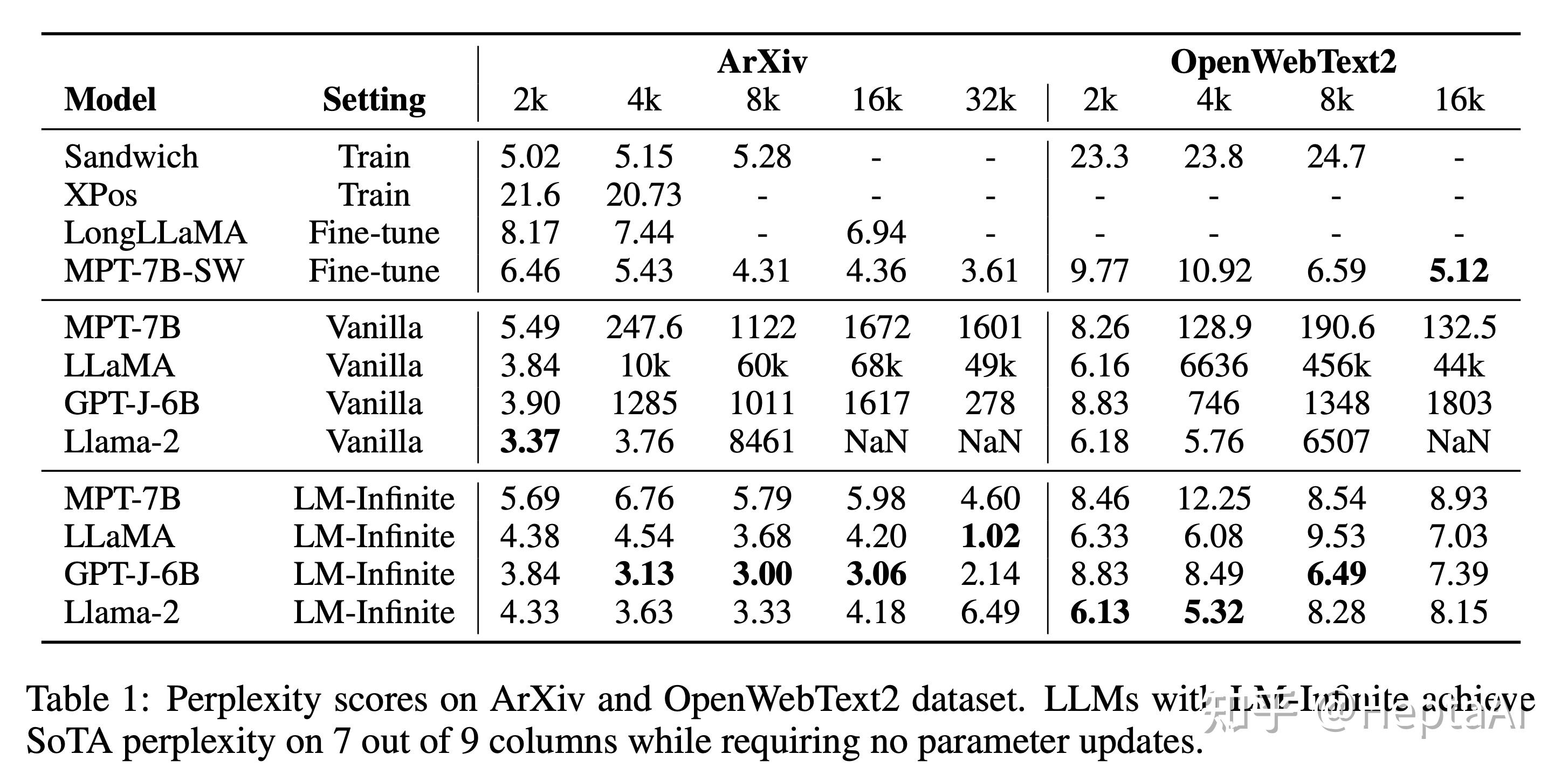 如何理解Transformer论文中的positional encoding，和三角函数有什么关系？ - 知乎