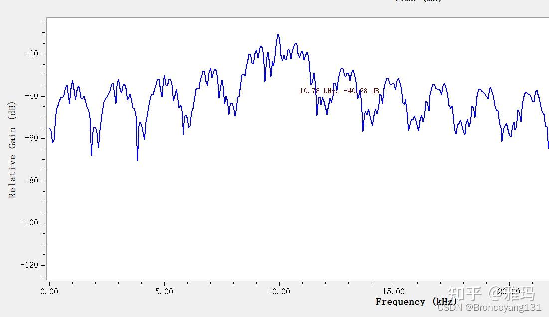 基于GNU Radio 无线电平台实现各种常规通信信号的模拟，可以结合ad9361、USRP、HackRFone等SDR平台实现发射和接收实验 ...