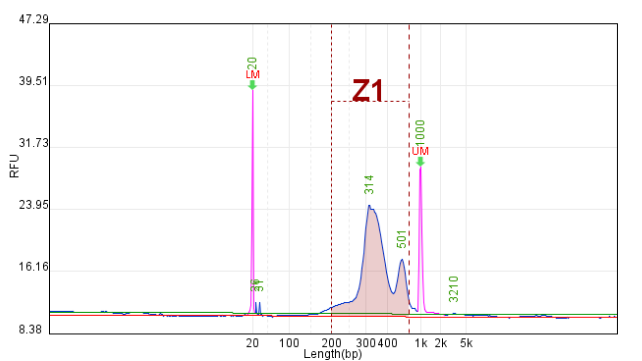 【技术专栏】如何对CUT&Tag项目进行质控 - 知乎