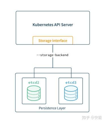 Zookeeper vs Etcd - 知乎