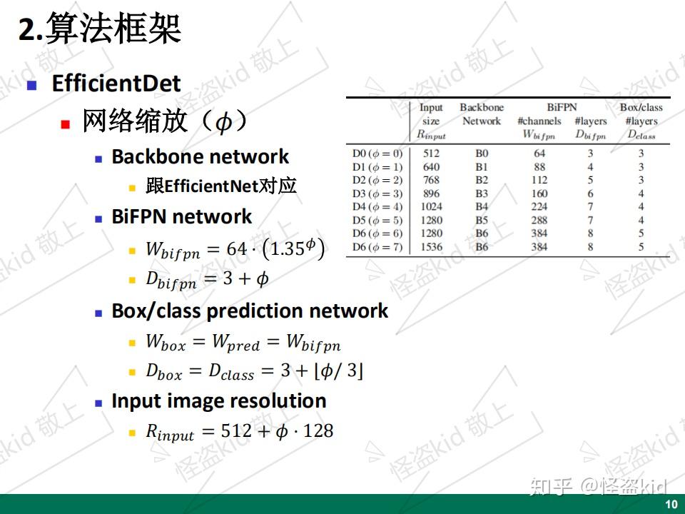 论文阅读：谷歌efficientDet（CVPR 2020） - 知乎