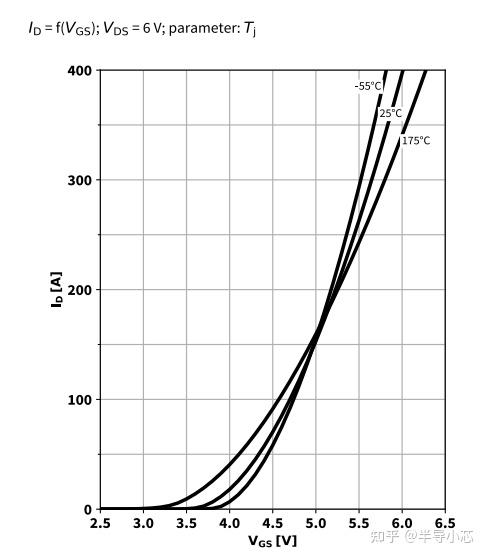 零基础学习功率半导体（25）---MOSFET的输出特性与转移特性 - 知乎