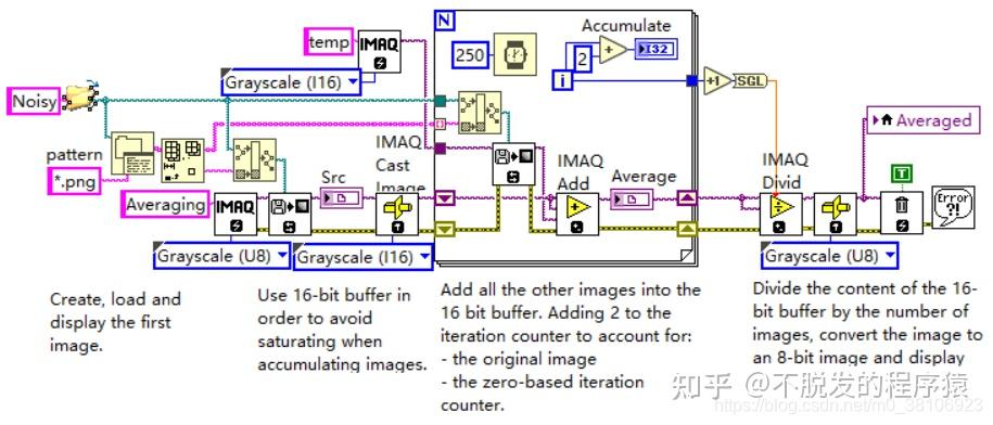 LabVIEW灰度图像操作与运算（基础篇—2） - 知乎