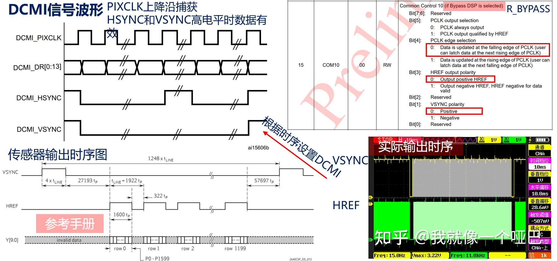 STM32F103正点原子学习笔记系列——OV2640、OV5640 - 知乎