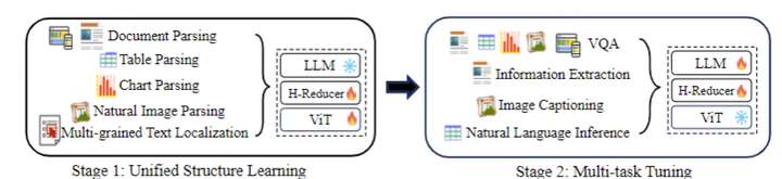 mPLUG-DocOwl 1.5论文精读 - 知乎