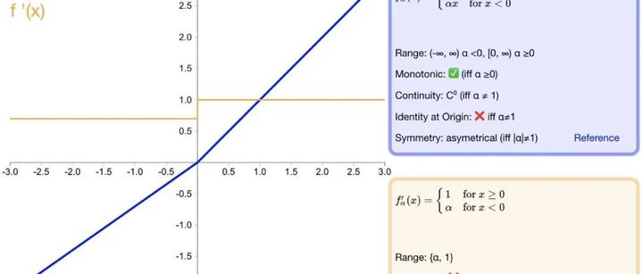 深度学习基础入门篇[四]：激活函数介绍:tanh、PReLU、ELU、softplus、softmax、swish等 - 知乎