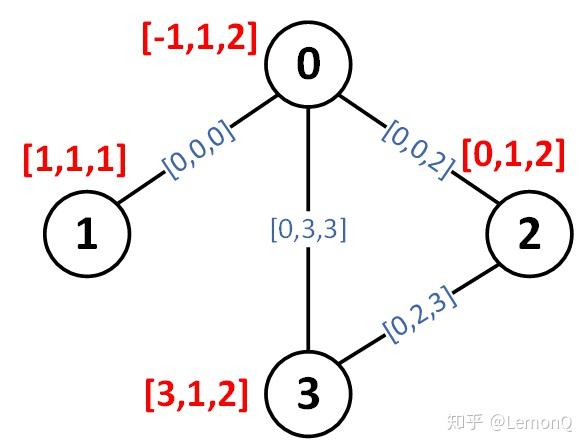 Pyg学习02：入门示例 - 知乎