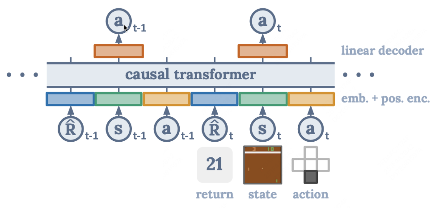 一些RLHF的平替汇总（2023.11） - 知乎