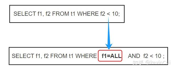 MySQL 常用的优化器查询方式解读（Index_merge，Semi Join，Anti Join，ICP, MRR，Skip_scan） - 知乎