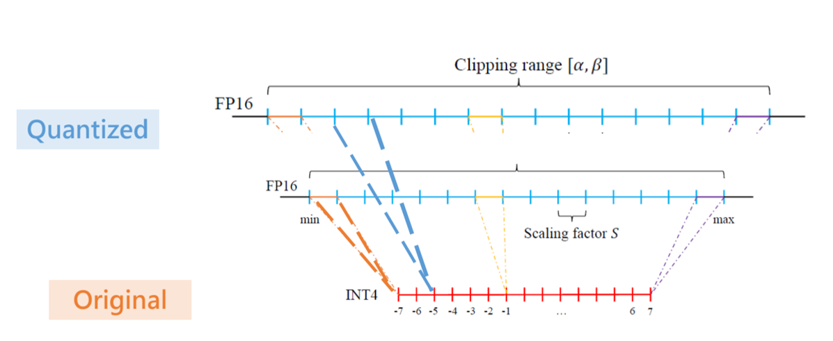 LLMs量化系列|LLM量化方法小结 - 知乎