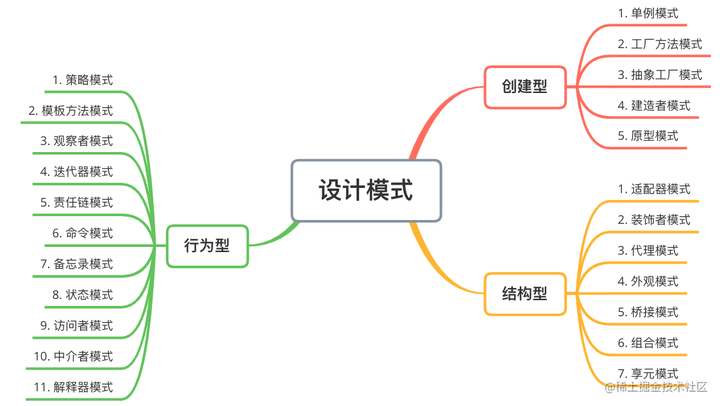 拥抱 Spring 全新 OAuth 解决方案：spring-authorization-server 该怎么玩？ - 知乎