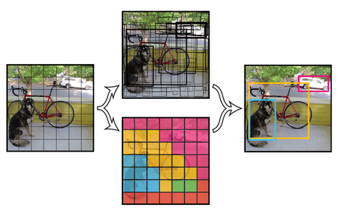 目标检测之YOLOv4算法: Optimal Speed and Accuracy of Object Detection - 知乎