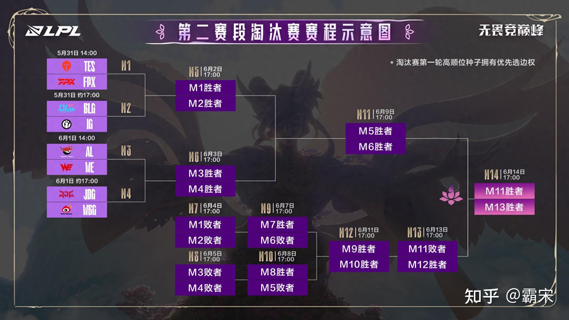 blg vs ig 3:0你怎么看? - 知乎