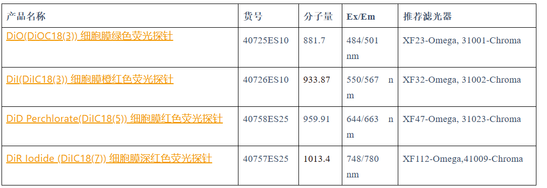 DiI、DiO、DiD、DiR 这些亲脂性细胞膜染料分别用于什么实验？ - 知乎