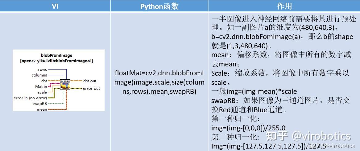 手把手教你使用labview Opencv Dnn实现手写数字识别(含源码) 知乎 7578