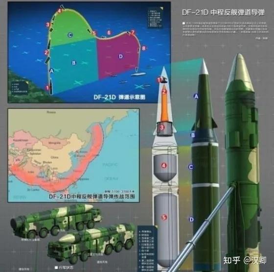 如何评价DF-21导弹? - 知乎