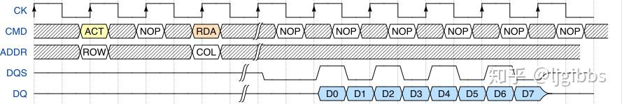 译文: Ddr4 Sdram Understanding The Basics(下) 知乎