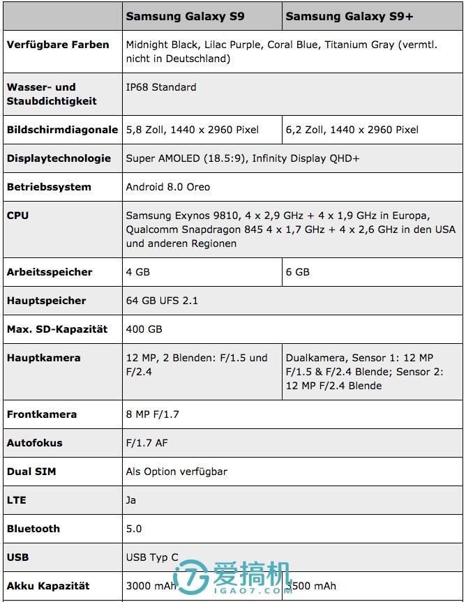 看这一篇就够了，三星Galaxy S9/S9+超详细配置/外观/亮点 - 知乎