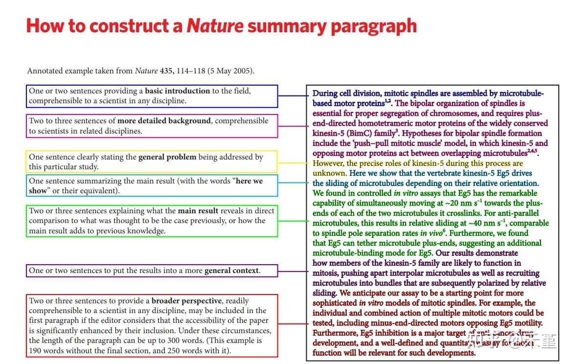 SCI 投稿格式参考 | Nature - 知乎